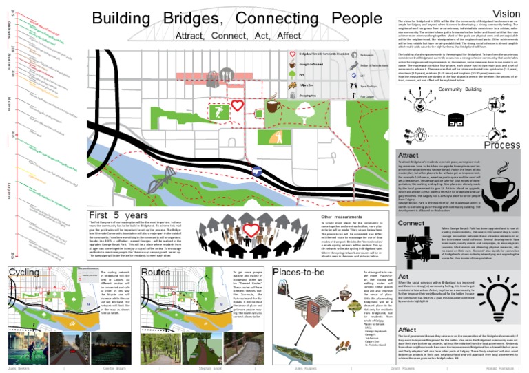 Bridgeland Community Improvement Plan | PDF | Urban Planning | Transport