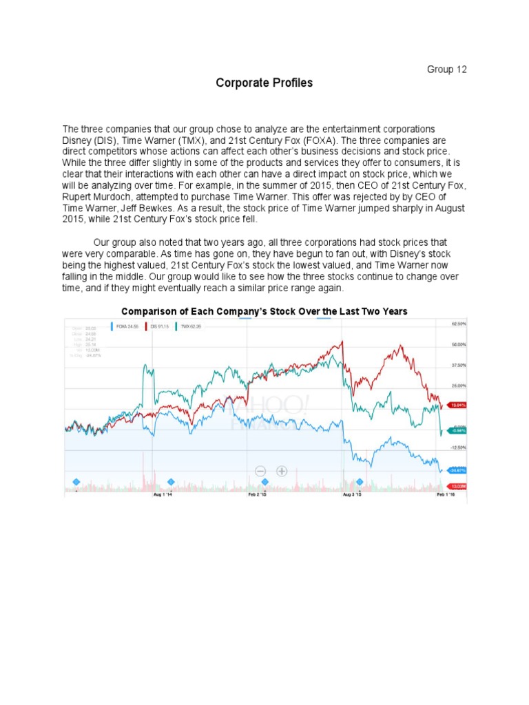 Corporate Profiles: Comparison of Each Company's Stock Over The Last ...