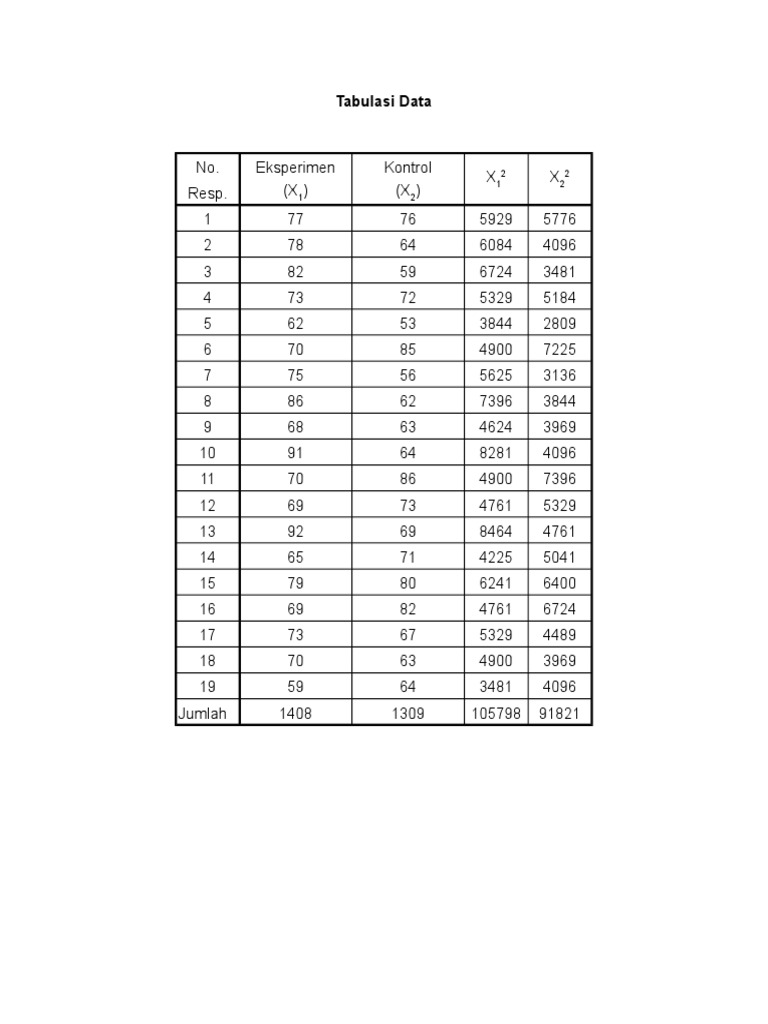 Data Latihan Uji Normalitas Dan Homogenitas Jefri Simangunsong | PDF ...