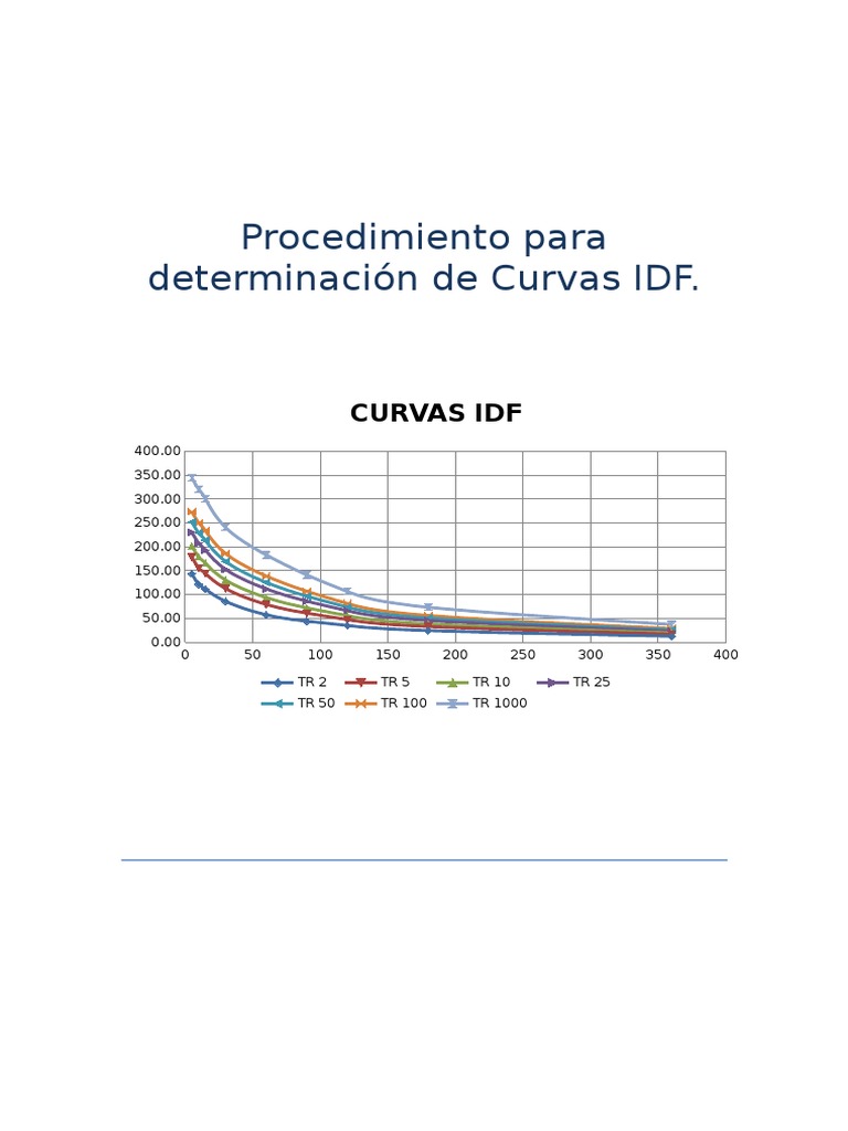 Curvas IDF | PDF | Precipitación | Desviación Estándar