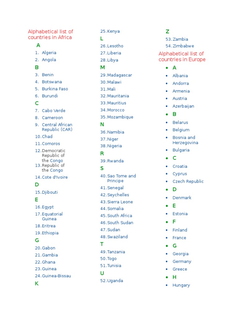 List of Countries in World | PDF | Oceania | Sports