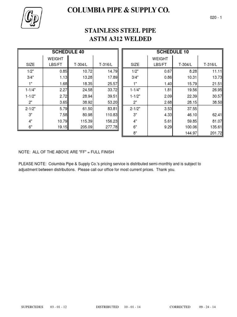 PriceList - 020 - Stainless Steel Pipe and Fittings | PDF | Pipe (Fluid ...
