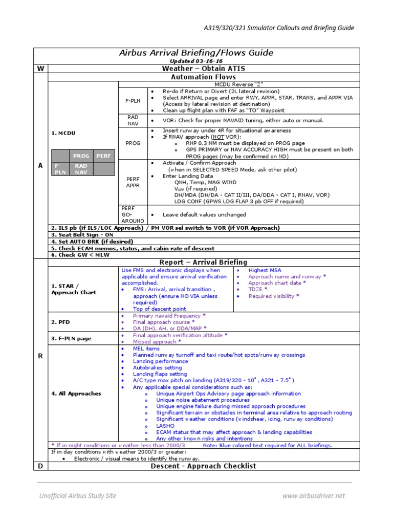 Airbus A320 Callouts | PDF | Stall (Fluid Mechanics) | Takeoff