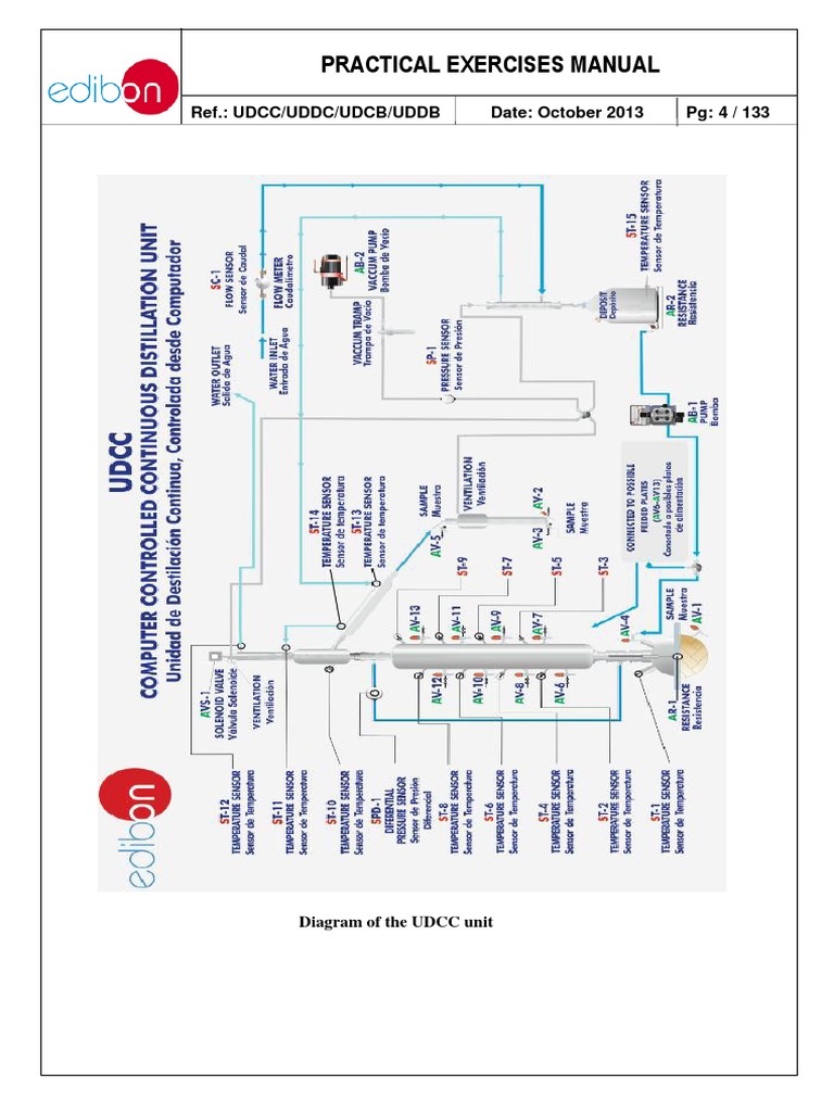 Edibon Distillation Unit Diagram | PDF