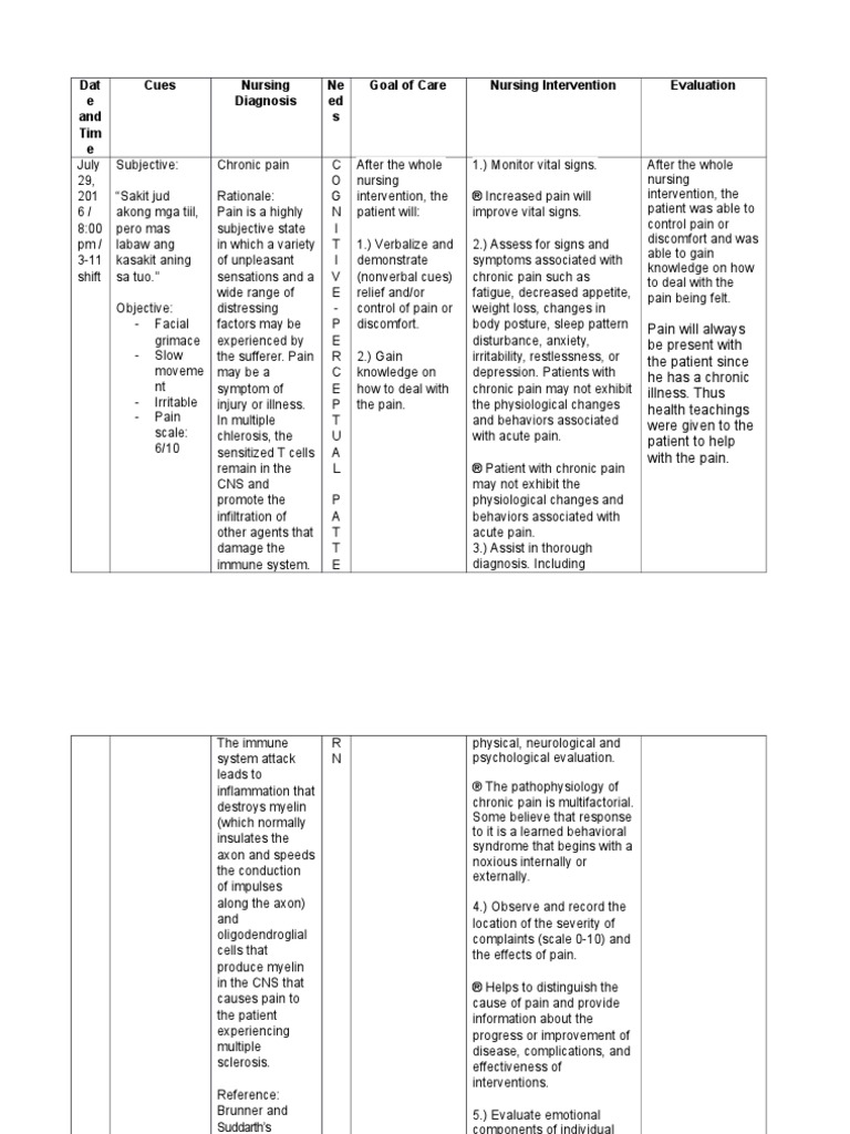 NCP - Chronic Pain | PDF | Myelin | Pain