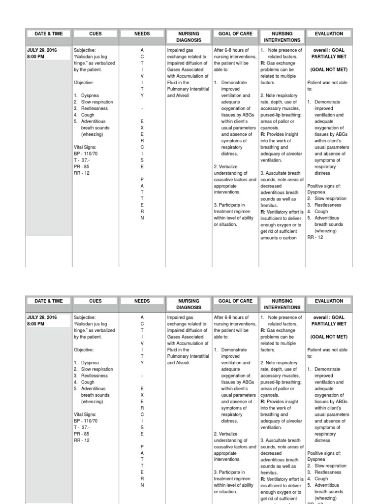 Impaired Gas Exchange -NCP | Breathing | Respiratory System