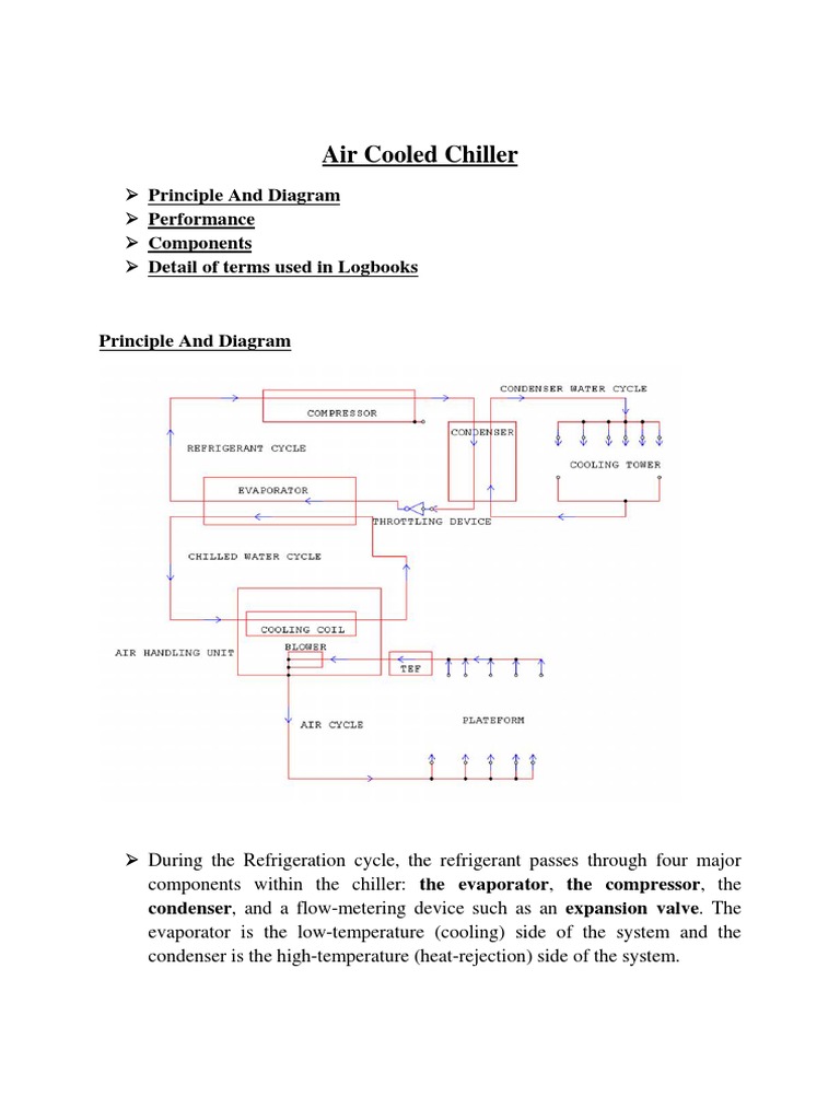 Water Cooled Chiller | PDF | Refrigeration | Pump