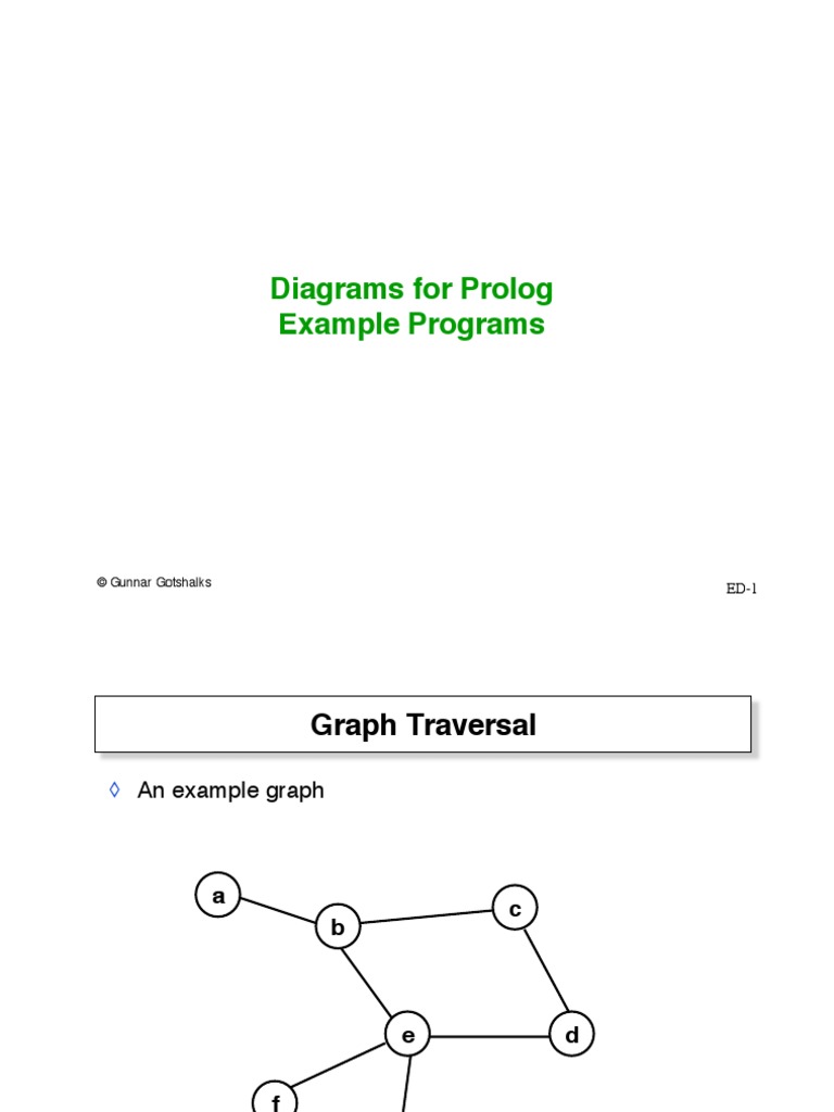 Diagrams For Prolog! Example Programs!: © Gunnar Gotshalks! | PDF