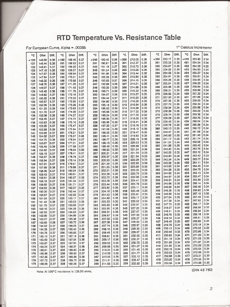 RTD Temperatura Vs Ressitencia | PDF | Física | Electricidad
