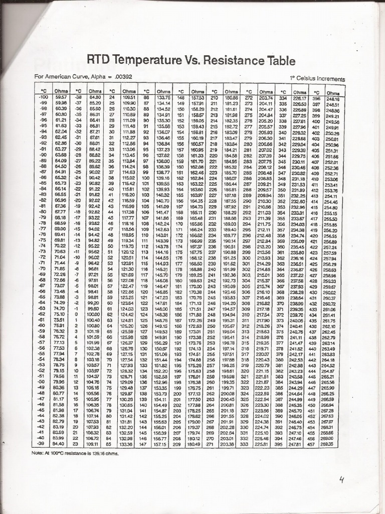 Tabla RTD Resistencia Vs Temperatura | PDF