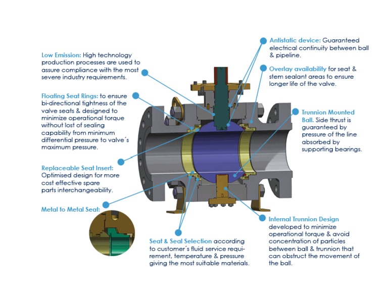 Sectional View of Turnnion Mounted Ball Valve | PDF