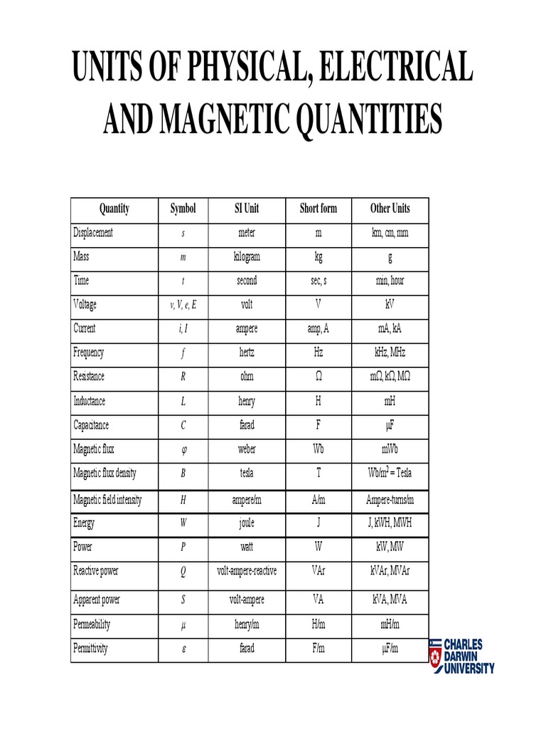 ENG224 Lecture 01a - Units & Symbols | PDF