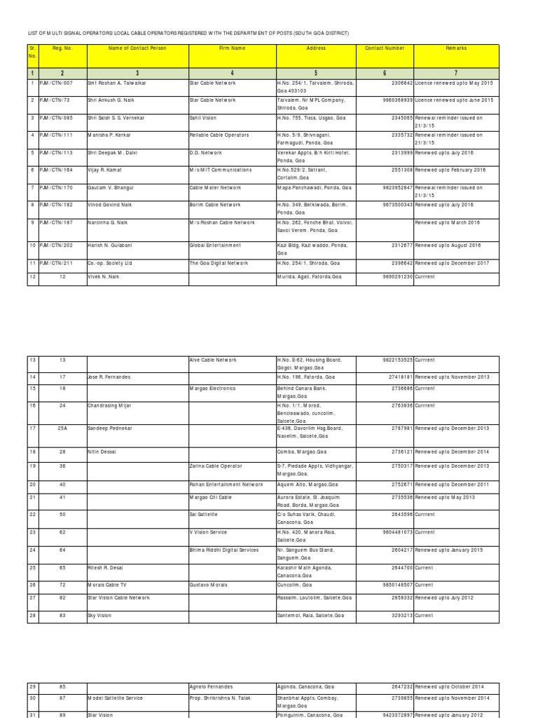 List of Multi Signal Operators/Local Cable Operators Registered with ...