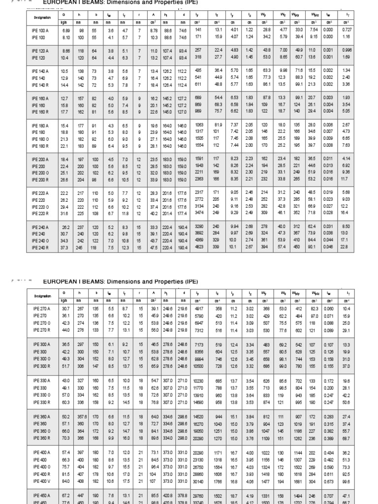 European I Beam IPE | PDF | Structural Engineering | Steel