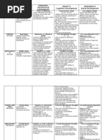 Theories of Development Cheat Sheet | Childhood | Adolescence