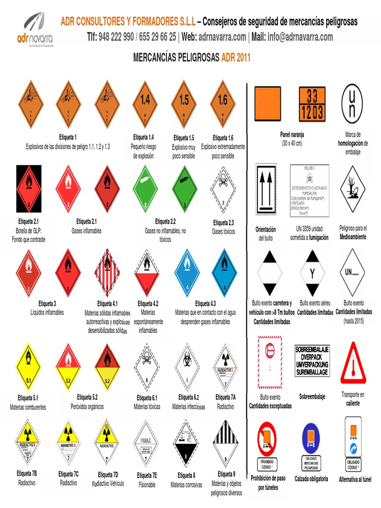 MMPP Etiquetas Adr PDF | Peligros | Materiales