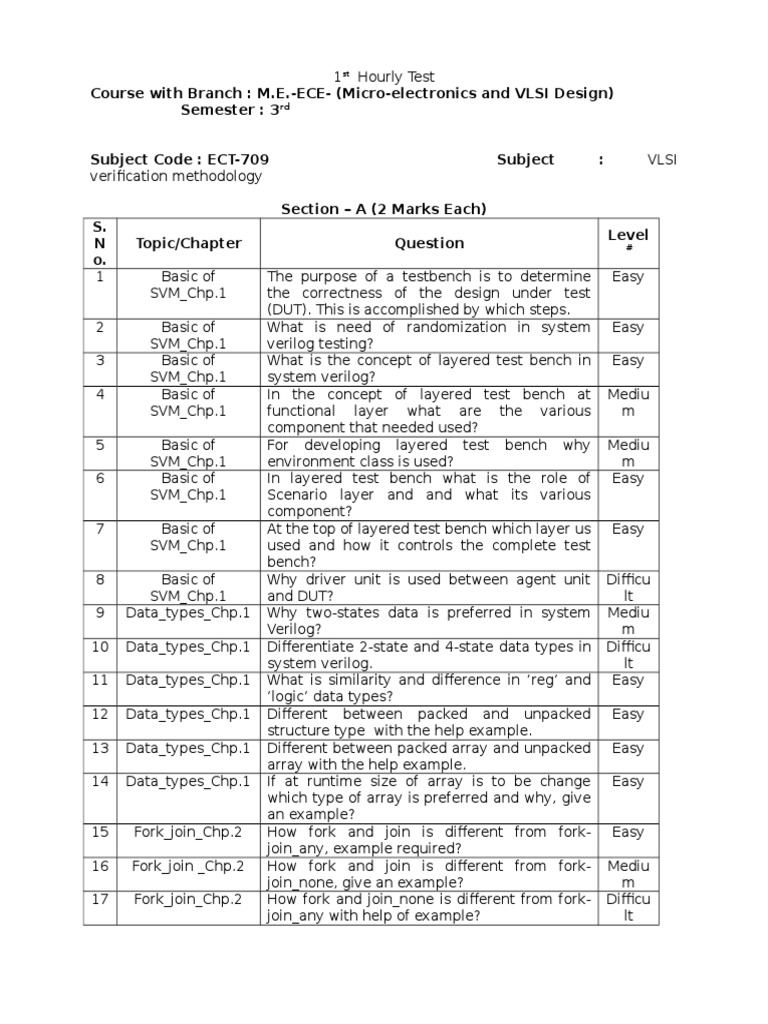 ECT-709 - Verification Methodology | Download Free PDF | Class (Computer Programming) | Subroutine