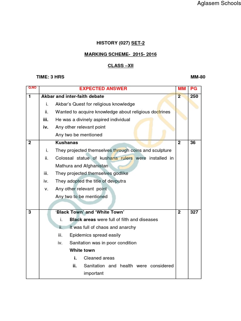 CBSE Class 12 Marking Scheme For History PDF | PDF | Gautama Buddha ...