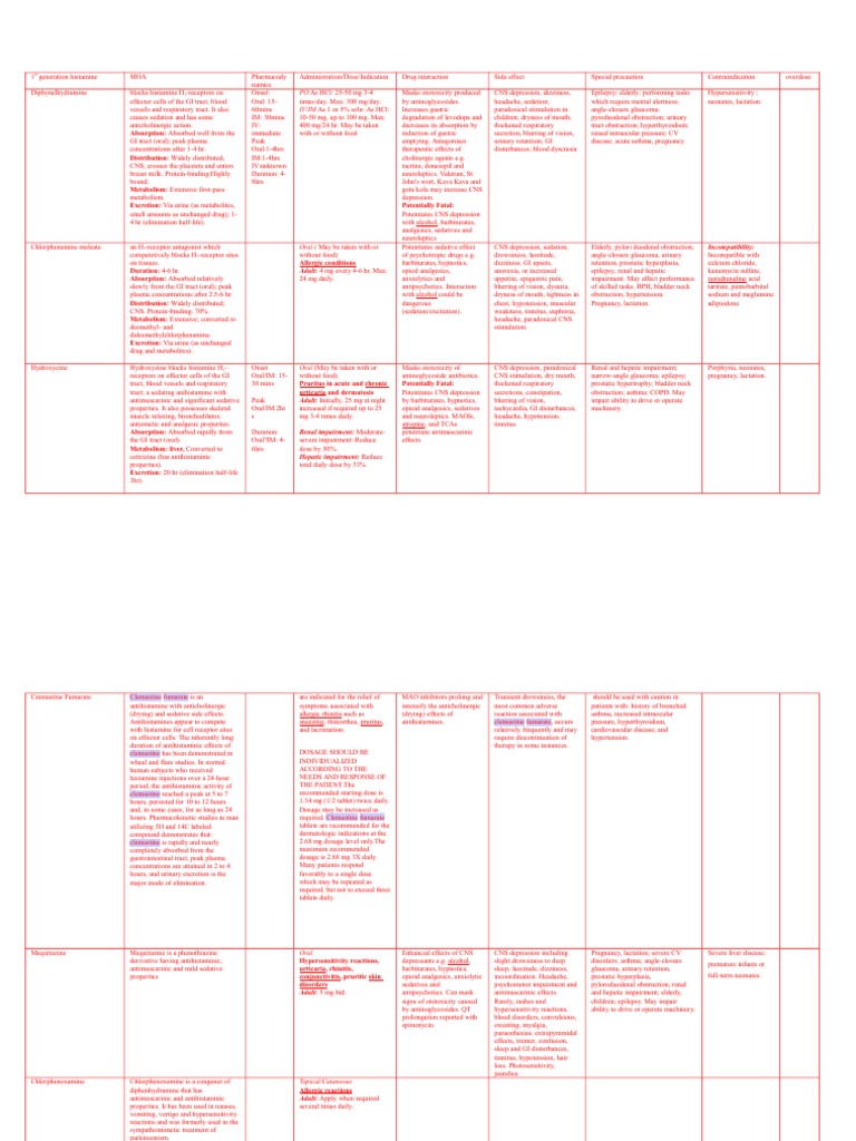 2nd Generation Antihistamine | Drugs | Medical Treatments