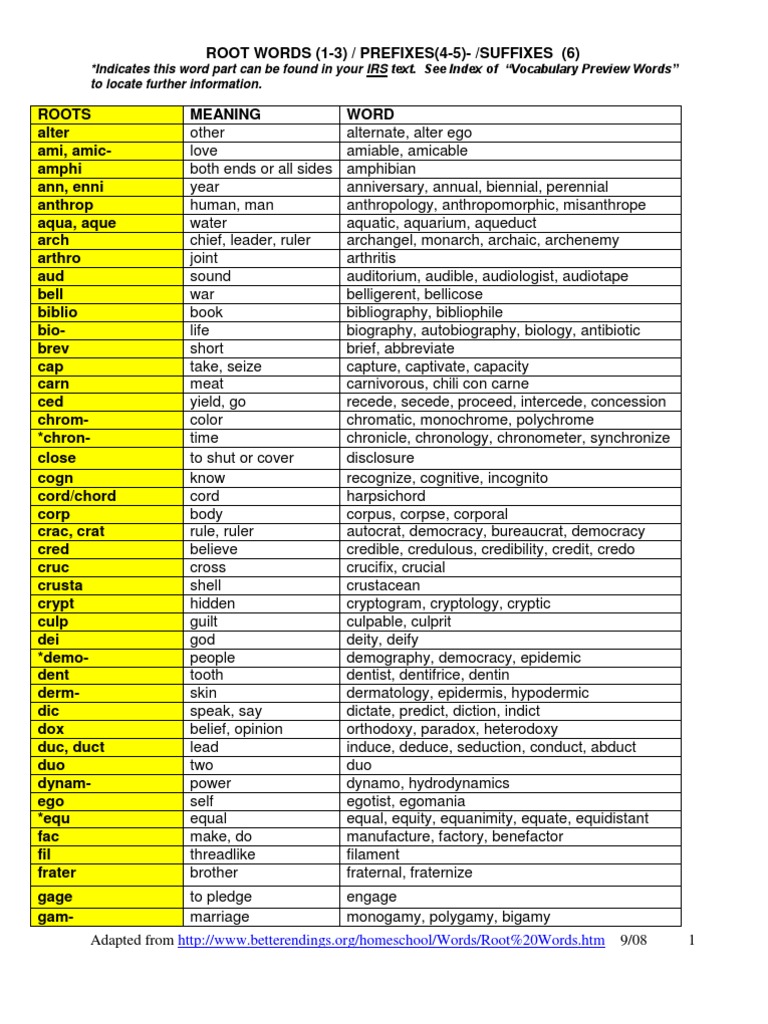 Word List | PDF