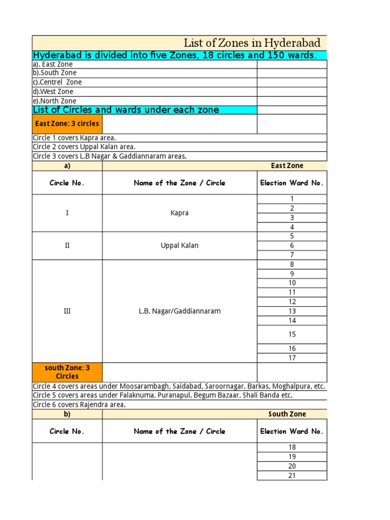 GHMC-Zones Circles & Wards | PDF GHMC-Zones Circles & Wards | PDF