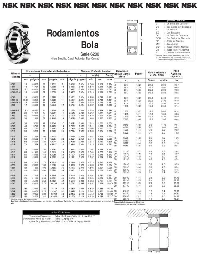 Tablas de Rodamientos | PDF