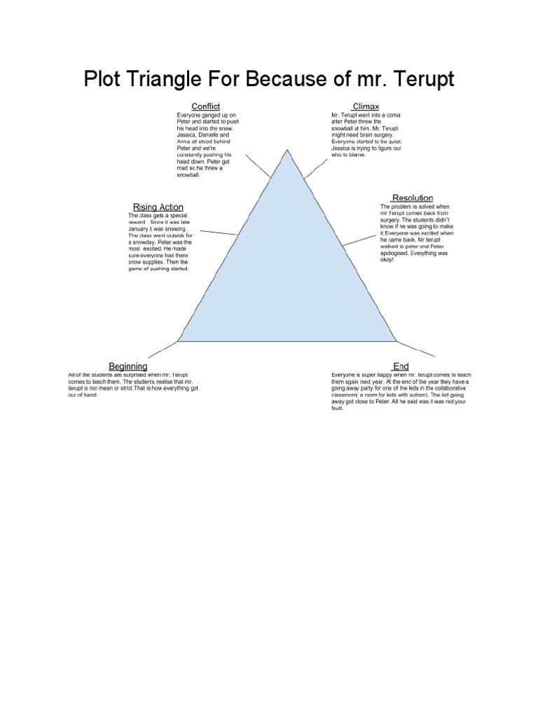 Plot Triangle For Because of Mr. Terupt | PDF