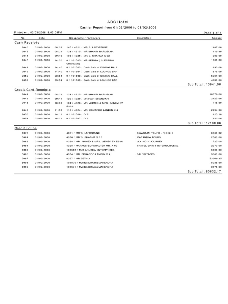 Cashier Report | PDF