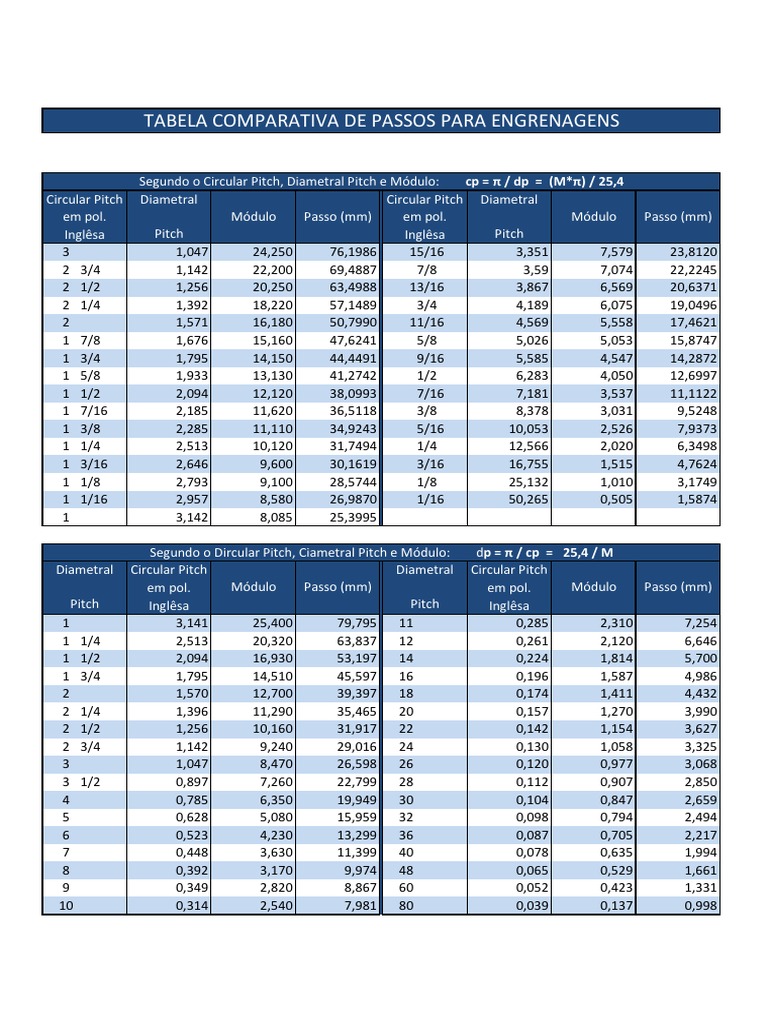 Tabela Comparativa de Passos para Engrenagens | PDF
