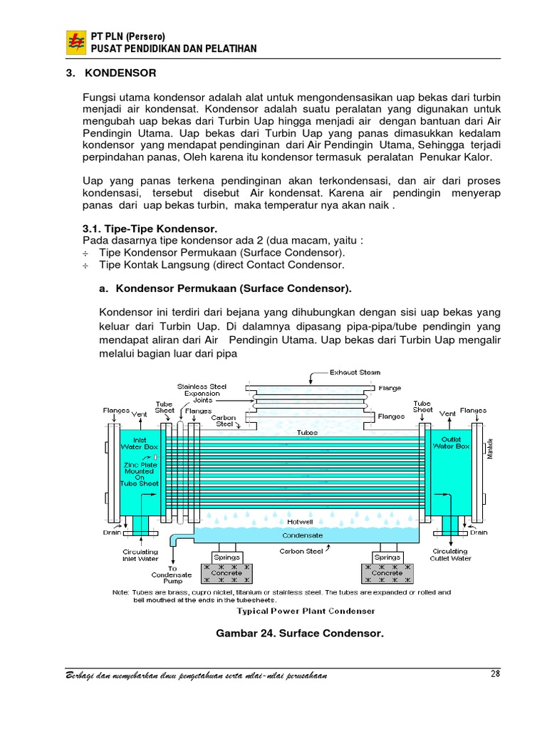 KONDENSAT | PDF | Griya & Taman | Sains & Matematika