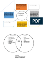 Cornell Notes Native Americans | PDF | Technology & Engineering