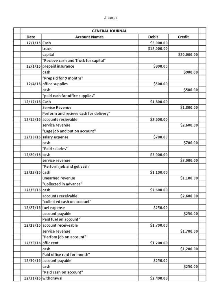 comprehensive-accounting-cycle-review-problem-1-expense-debits-and