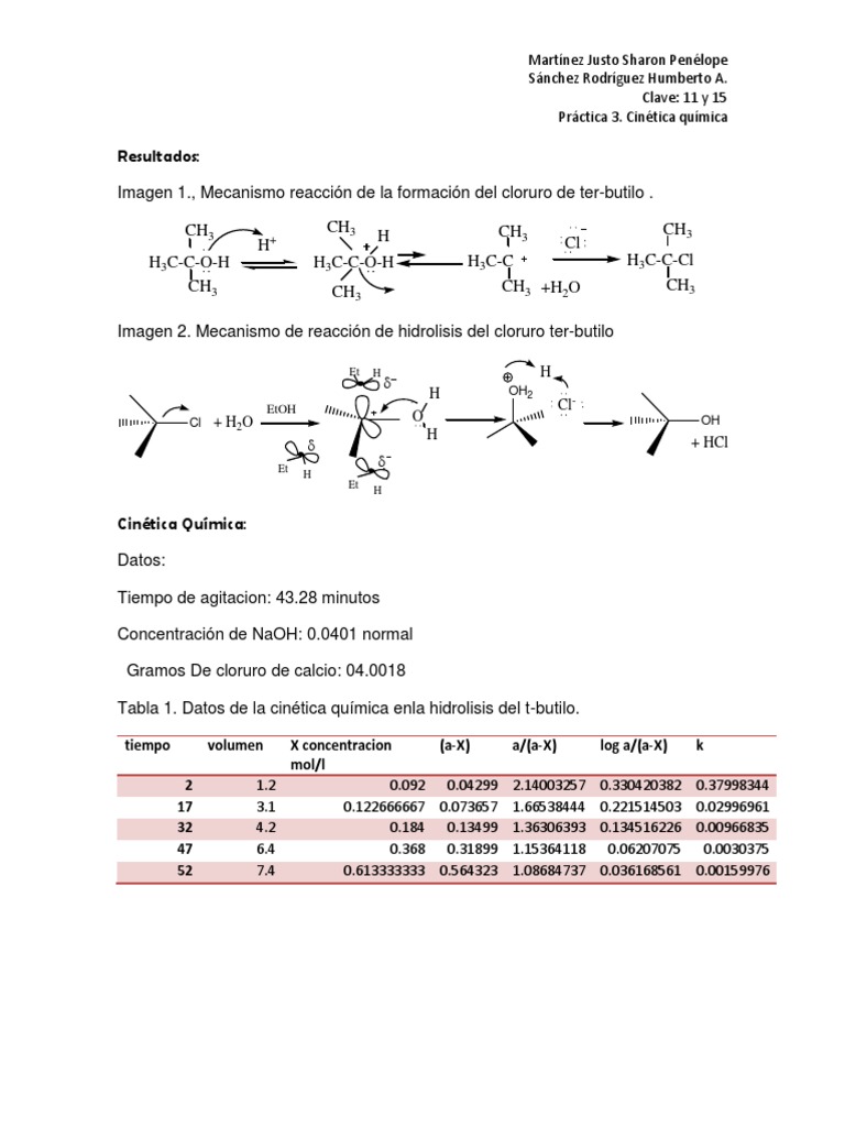 Inofrme 3. Cinetica Química Hidrolisis Del Cloruro de Terbutilo | PDF ...