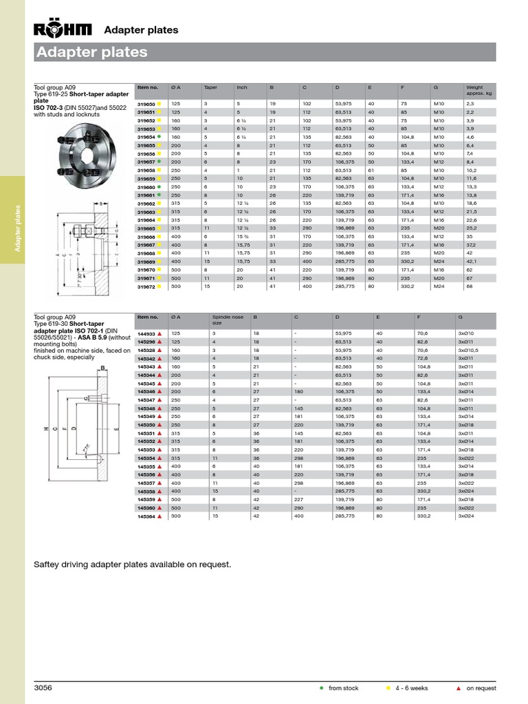 DC 0000291 | PDF | Tools