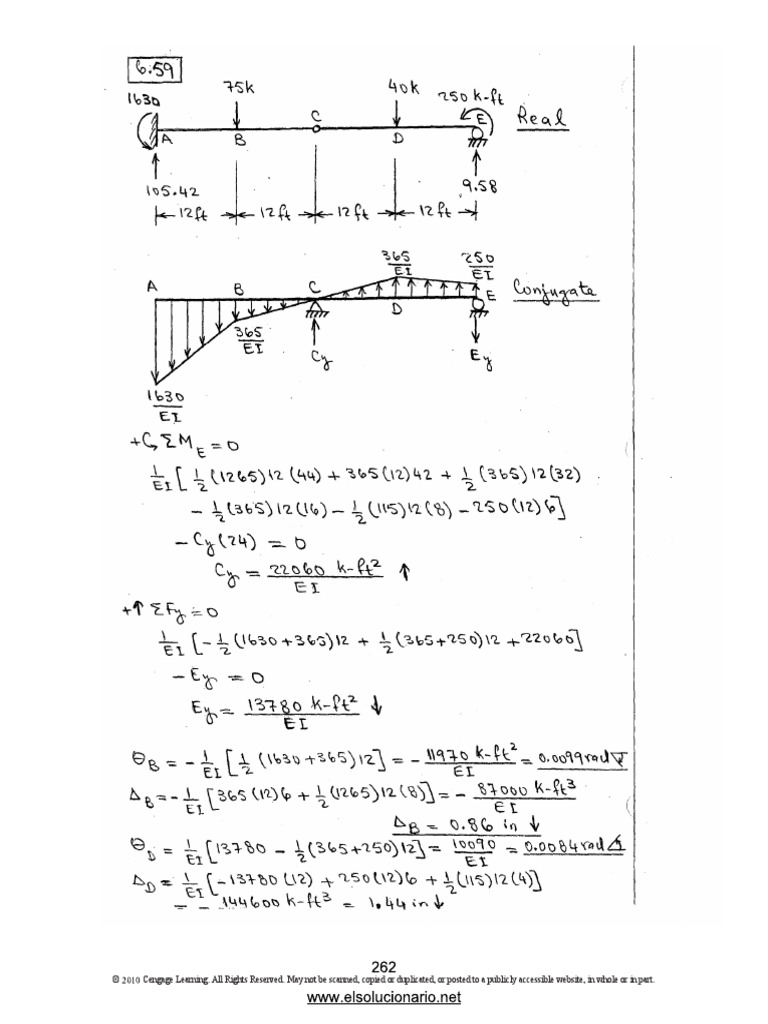 Ejercicio 2 Guía 3 Viga Conjugada | PDF