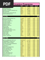 Cutlery Crockery List | PDF