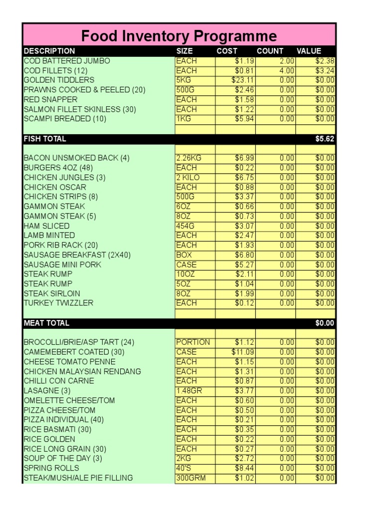 Food Stock Take Program | PDF | Steak | French Fries