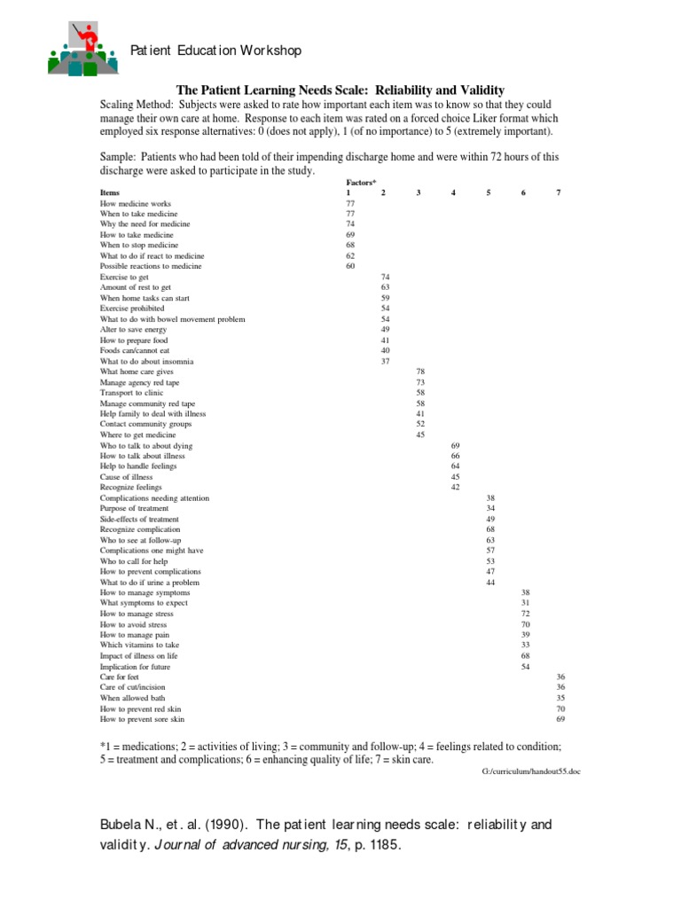 The Patient Learning Needs Scale: Reliability and Validity | PDF | Self ...