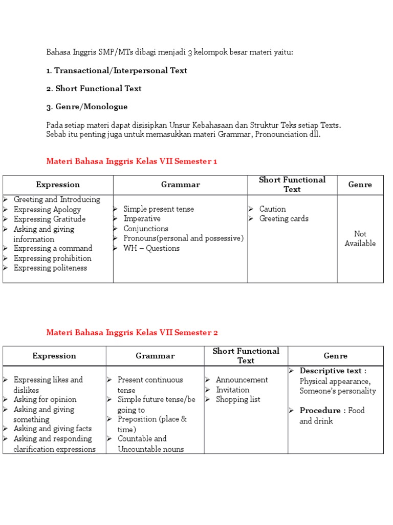 Pemetaan Materi Bahasa Inggris SMP (Table) | PDF | Indonesian Language ...