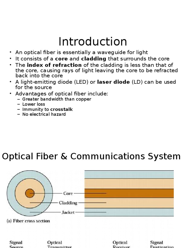 Optical Fiber Fundamentals: An Overview of Optical Fiber Construction ...