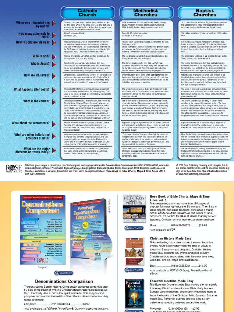 Chart Comparison of Three Denominations | PDF | Eucharist | Good Works
