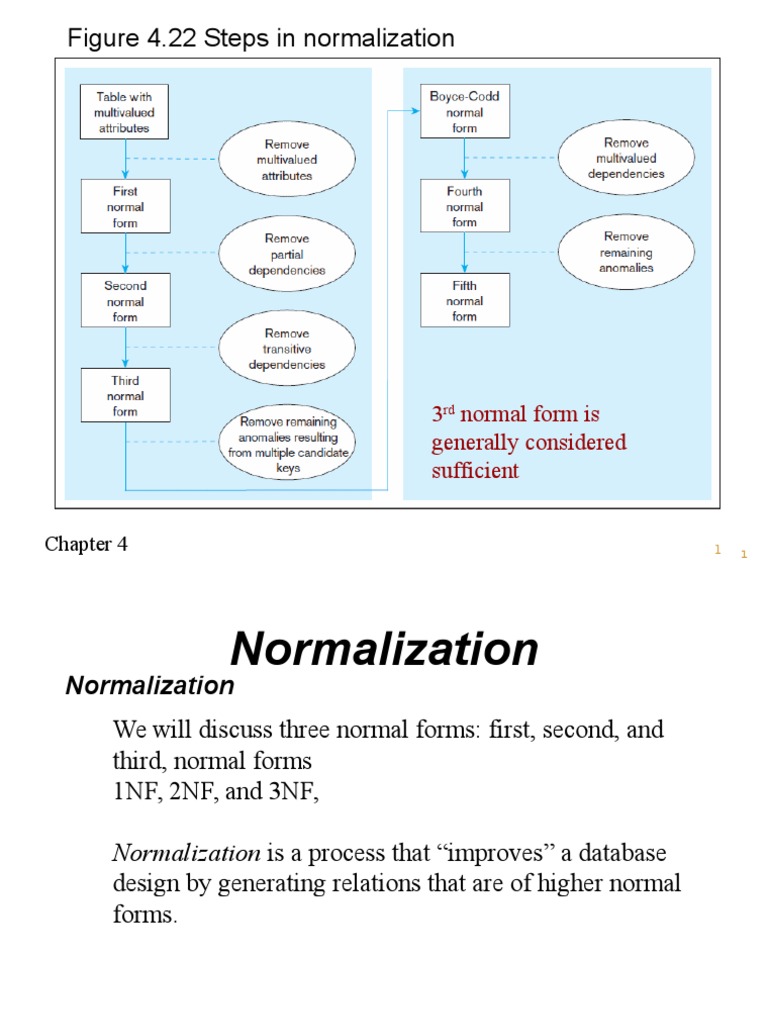 Normailization 1NF 2NF #NF Slides | PDF | Information Technology ...