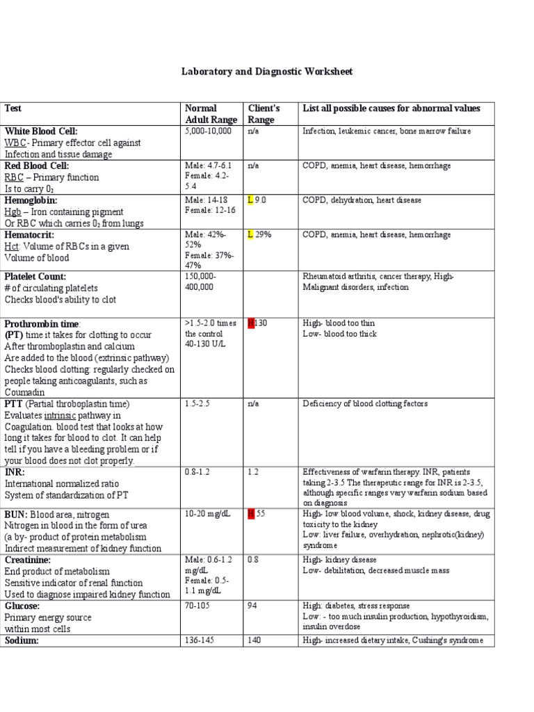 Laboratory and Diagnostic Worksheet For Clinical | PDF | Kidney ...