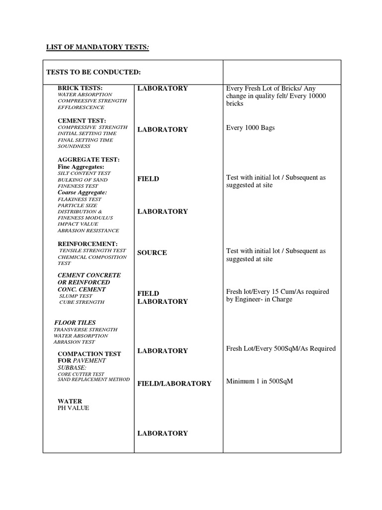 09 - List of Mandatory Tests | PDF