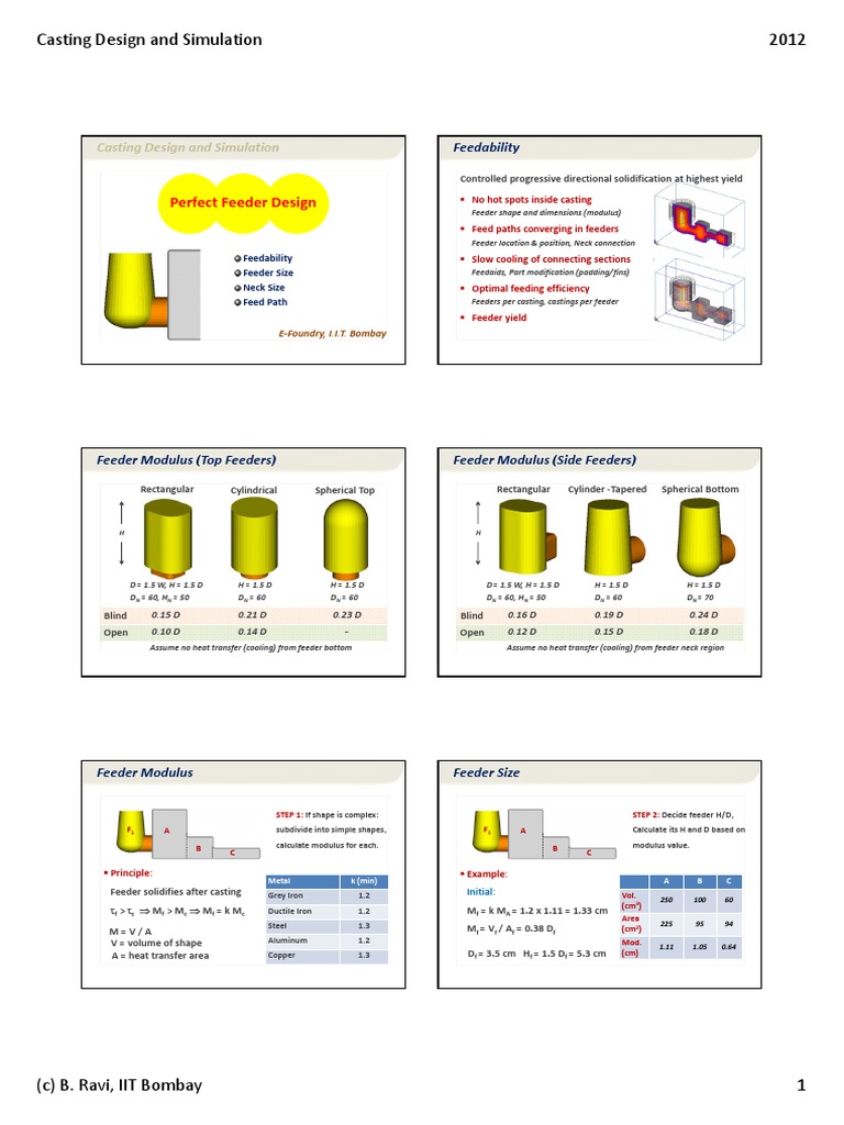 Perfect Feeder Design: Casting Design and Simulation 2012 | PDF | Casting (Metalworking ...
