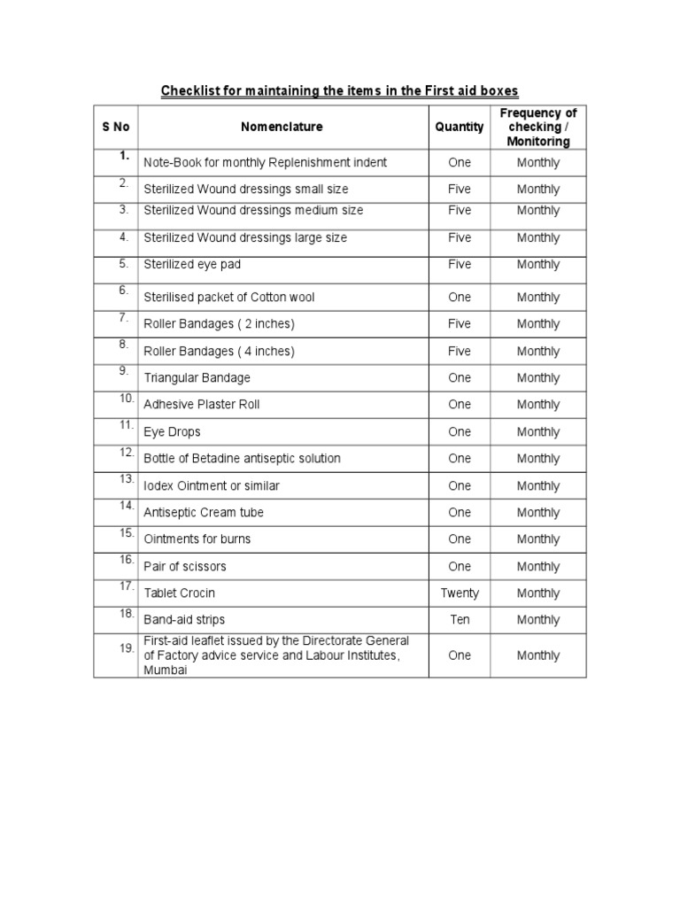 Checklist For Maintaining The Items in The First Aid Boxes 176 | PDF