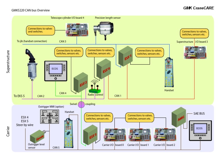 CAN Bus Layout | PDF