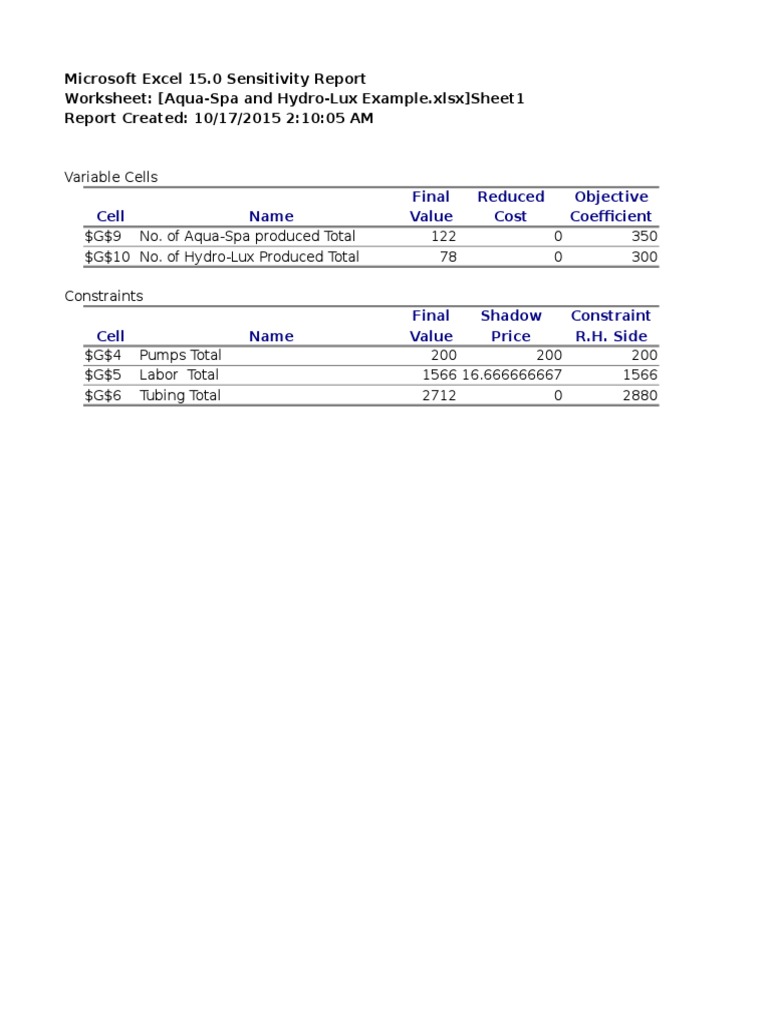 Aqua-Spa and Hydro-Lux Example | PDF | Applied Mathematics ...