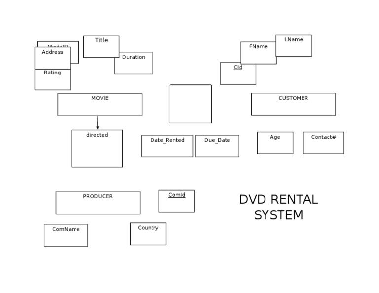 DVD Rental System: Title | PDF