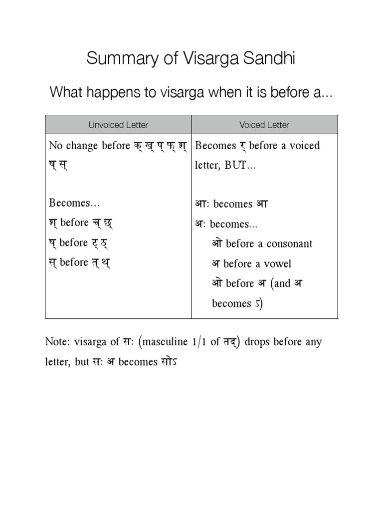Visarga Sandhi PDF | PDF | Human Voice | Phonology
